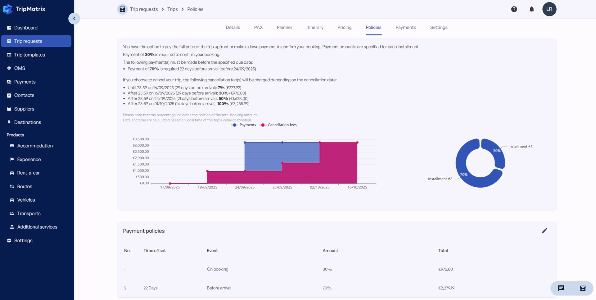 Mastering TripMatrix Trip Planner: A Practical Guide to Efficient ...